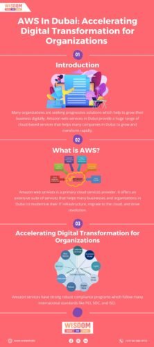 AWS In Dubai: Accelerating Digital Transformation for Organizations ...